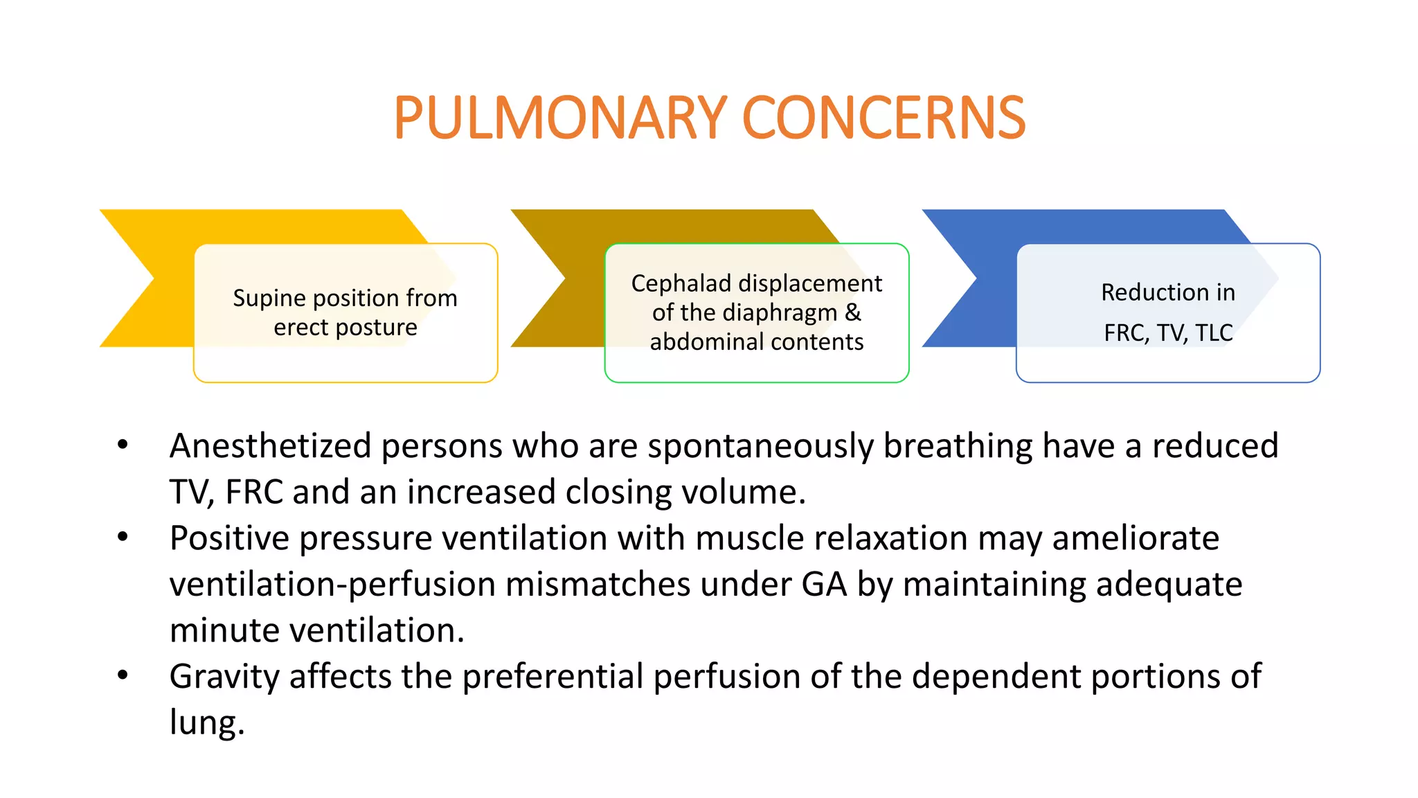 DIFFERENT PATIENT POSITIONING IN ANAESTHESIA | PPTX