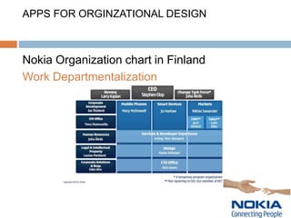 Nokia Oraganizational Design | PPTX