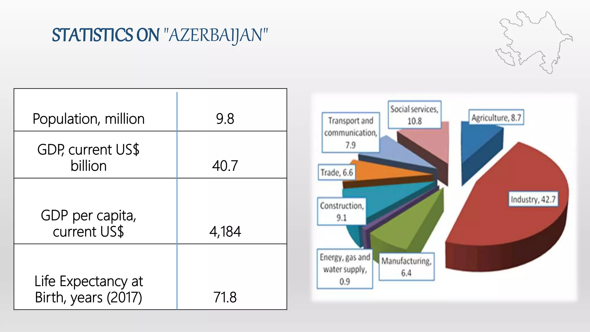 Presentation Azerbaijan economy | PPTX