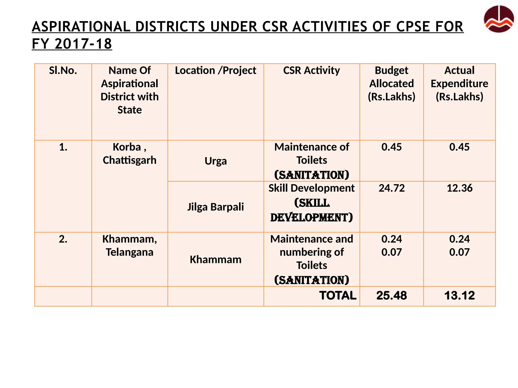 Presentation1 (Asp. Dst.), after correction.pptx