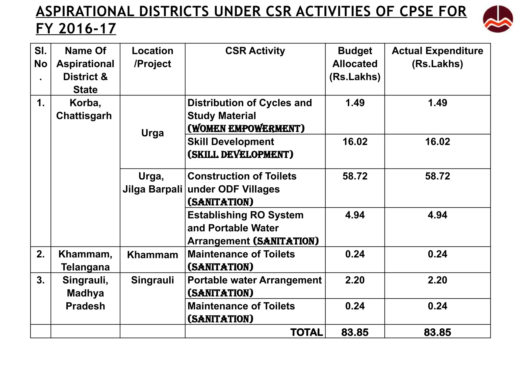 Presentation1 (Asp. Dst.), after correction.pptx
