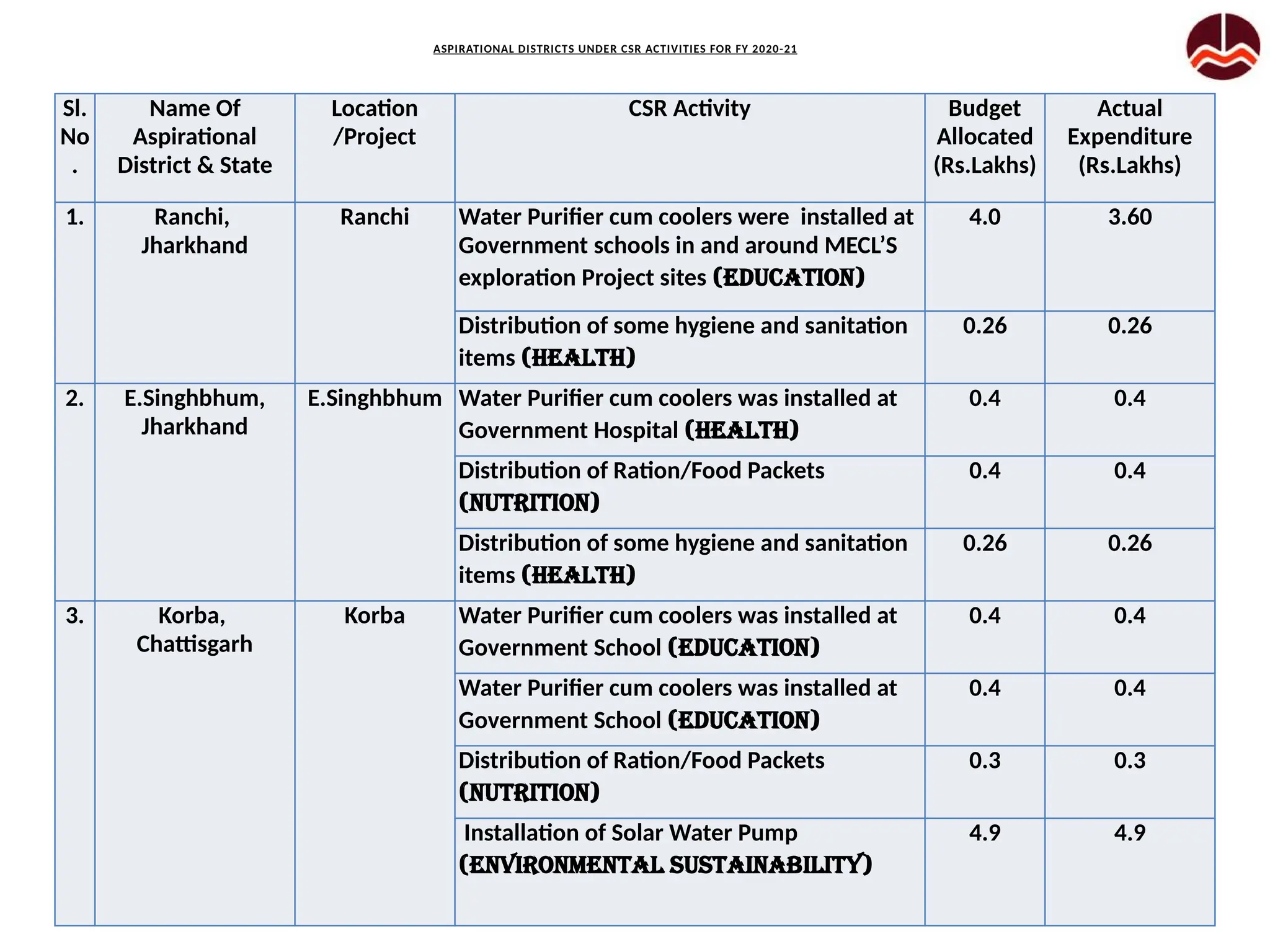 Presentation1 (Asp. Dst.), after correction.pptx