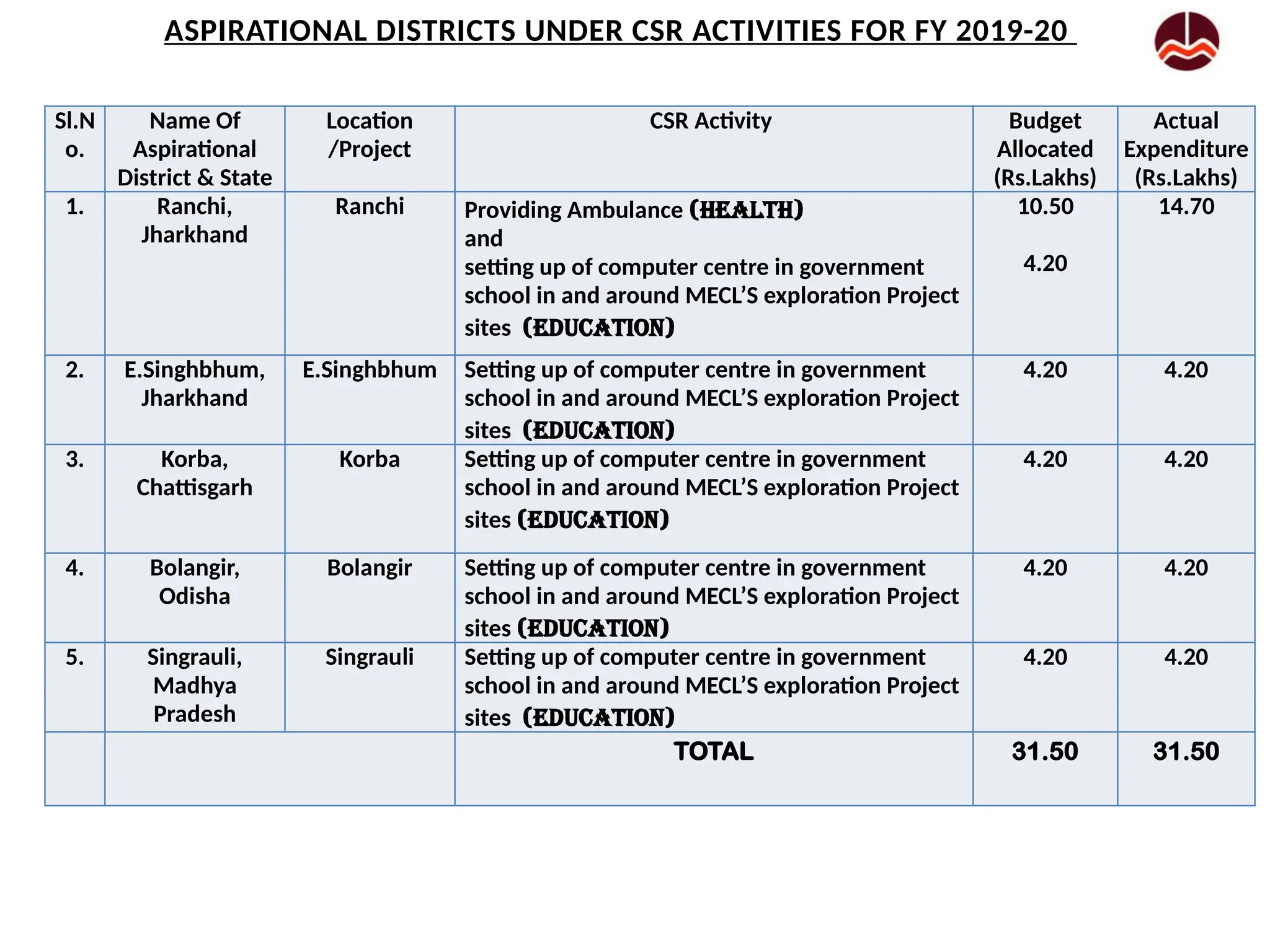 Presentation1 (Asp. Dst.), after correction.pptx