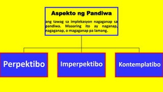 Presentation1_ASPEKTO NG PANDIWA.pptx