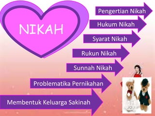 Nikah | PPT