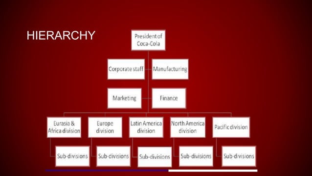 COCA COLA 4p's and SWOT analysis | PPTX | Advertising Industry | Industries