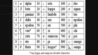 maths in life | PPTX