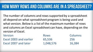 ICT: SPREADSHEETS (MICROSOFT EXCEL) | PPTX