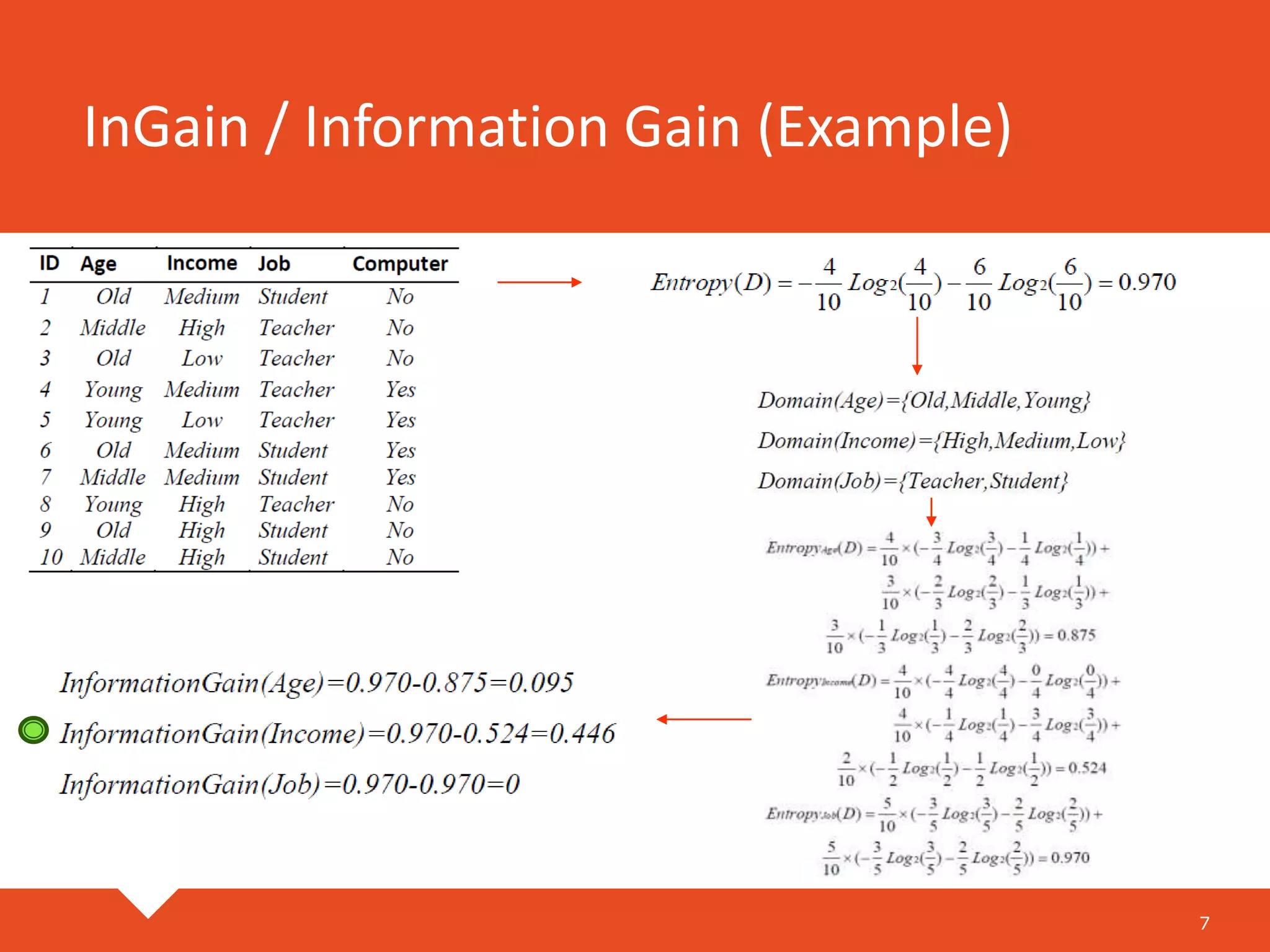 Practical Real Time Intrusion Detection Using Machine Learning