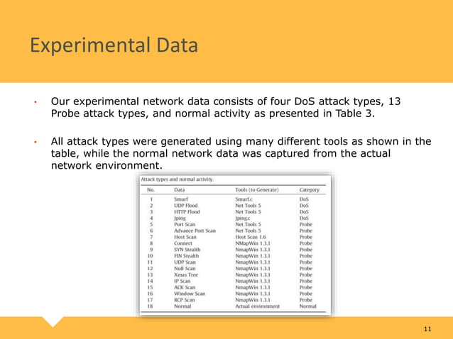 Practical Real Time Intrusion Detection Using Machine Learning