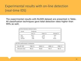 Practical real-time intrusion detection using machine learning ...