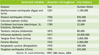 Historical Development of Disaster Management | PPTX