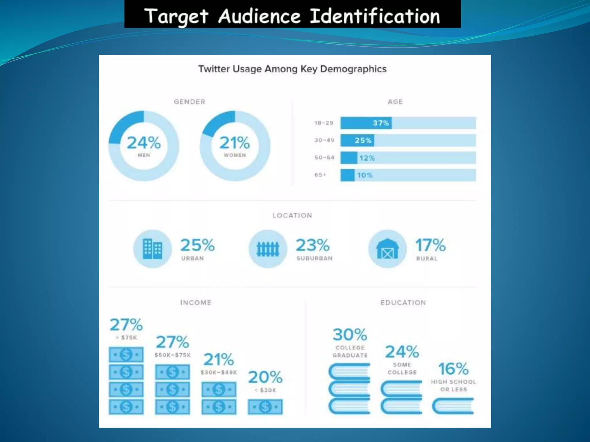 Presentation1 [autosaved].pptx [autosaved] | PPTX