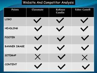 Presentation1 [autosaved].pptx [autosaved] | PPTX | Search | Internet
