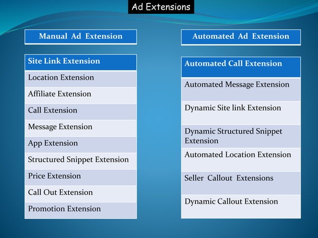 Presentation1 [autosaved].pptx [autosaved] | PPT