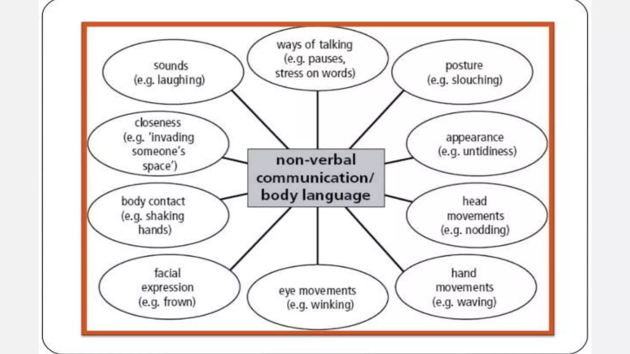 Body Language | PPTX