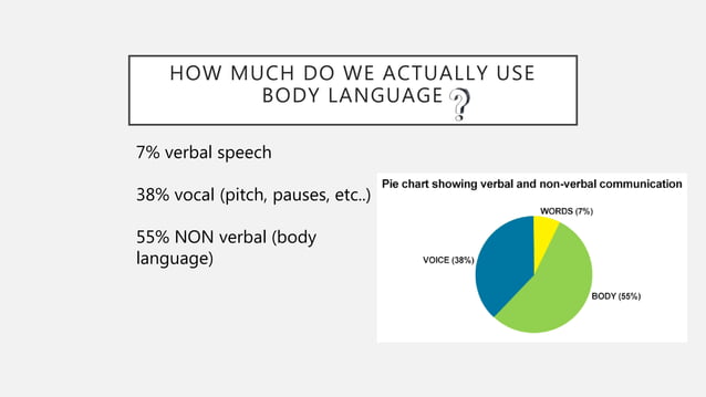 Body Language | PPT
