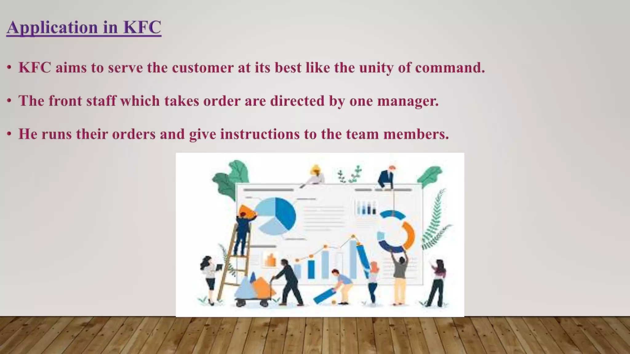 Management principal used in KFC ppt | PPTX