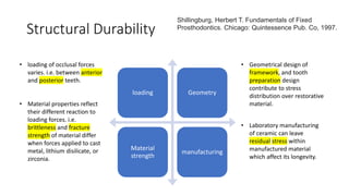 structural durability of prosthsis.pptx