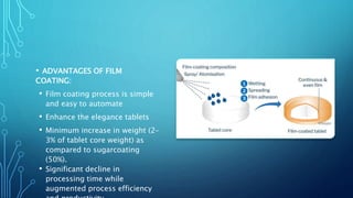 AQUEOUS FILM COATING AND PROCESS PARAMETERS | PPTX | Digestive ...