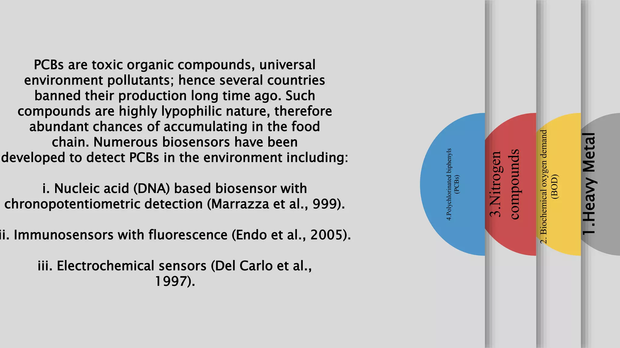 BIOSENSORS FOR ENVIRONMENTAL MONITORING | PPTX