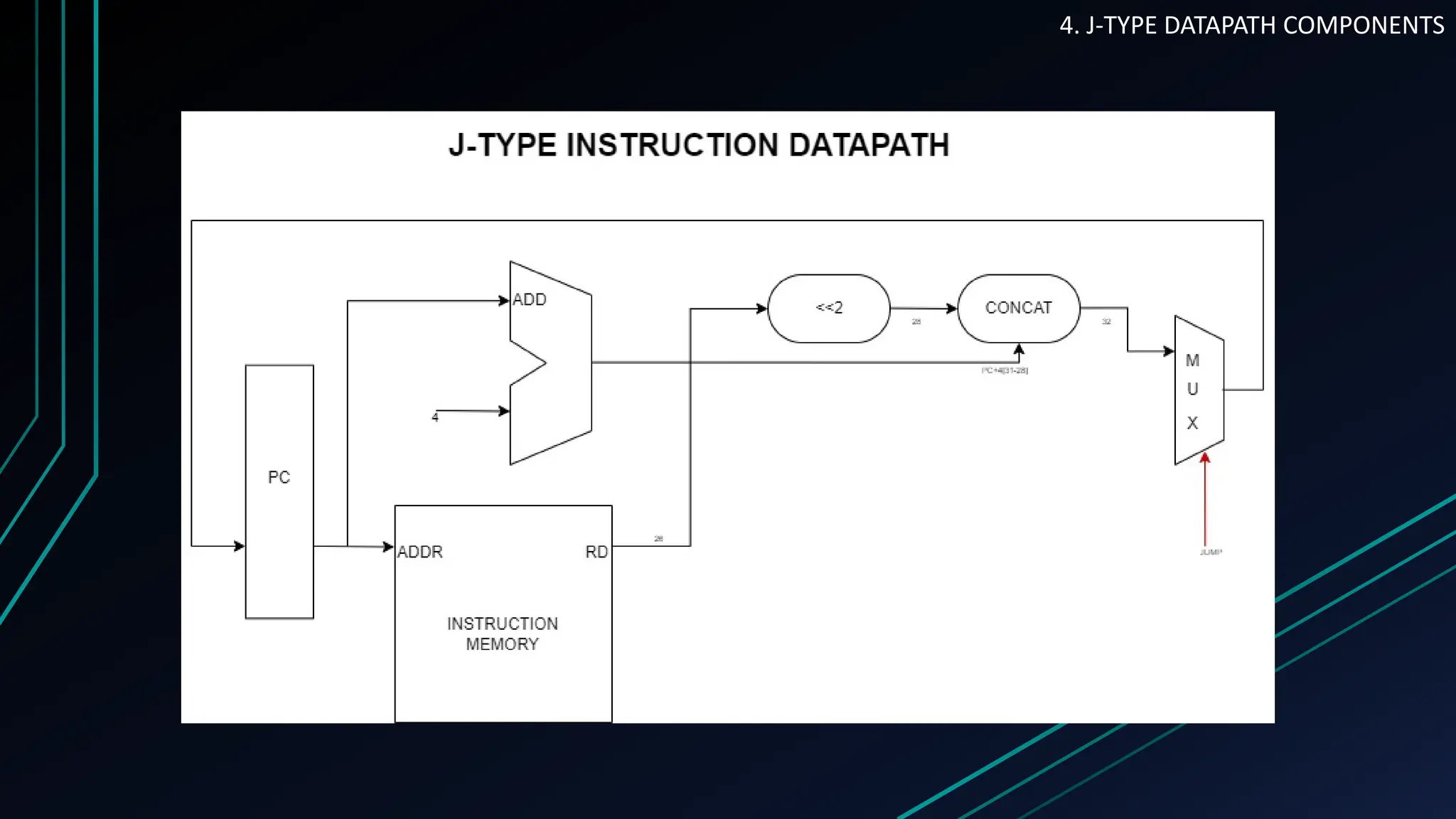 J-type datapath fo single cycle execution | PDF