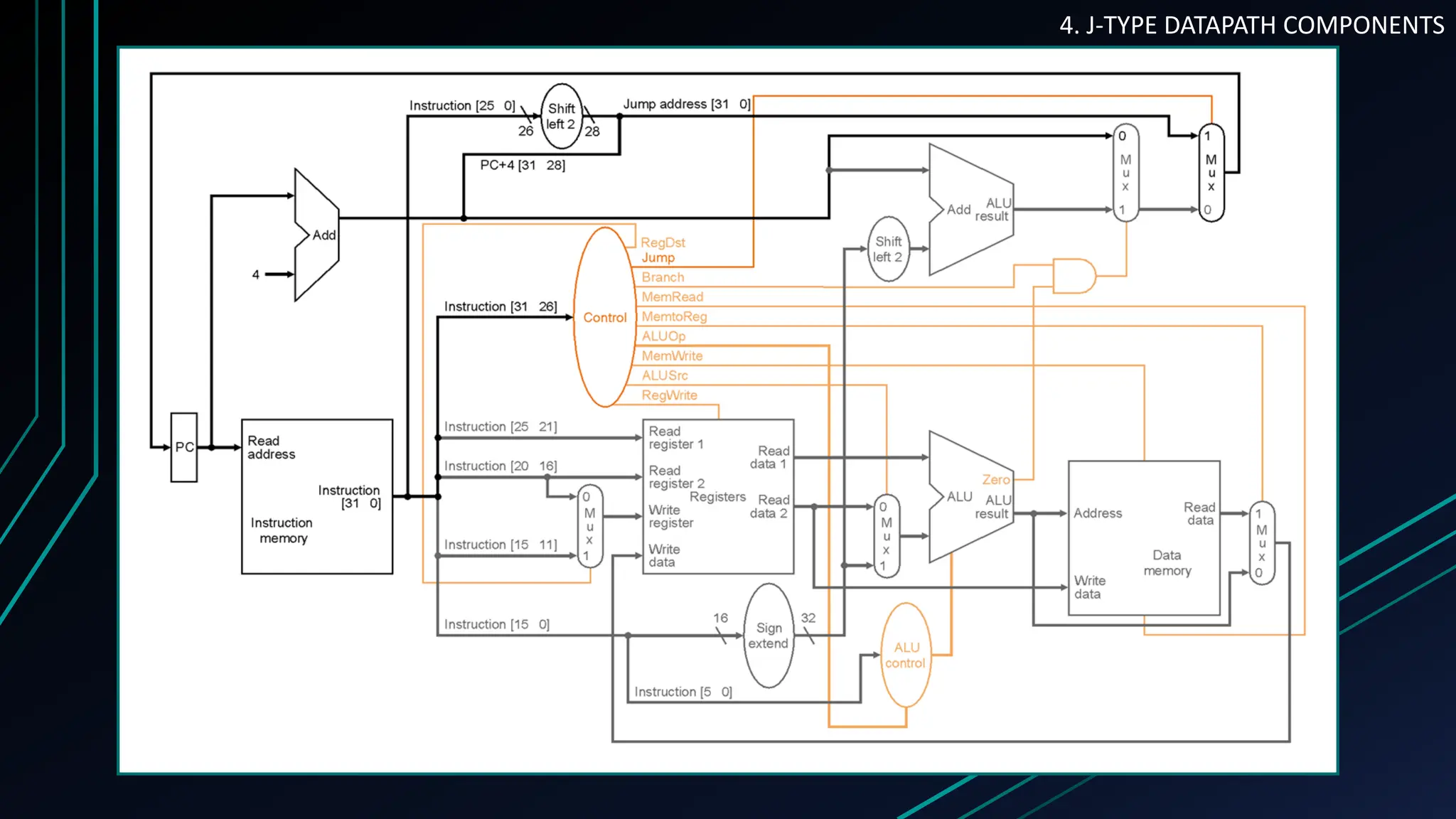 J-type datapath fo single cycle execution | PDF
