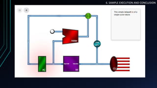 J-type datapath fo single cycle execution | PPT | Free Download