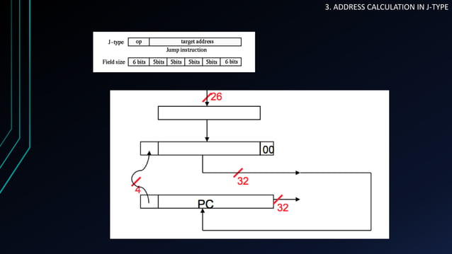 J-type datapath fo single cycle execution | PPT | Free Download