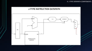J-type datapath fo single cycle execution | PPT