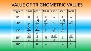 Trigonometry | PPTX