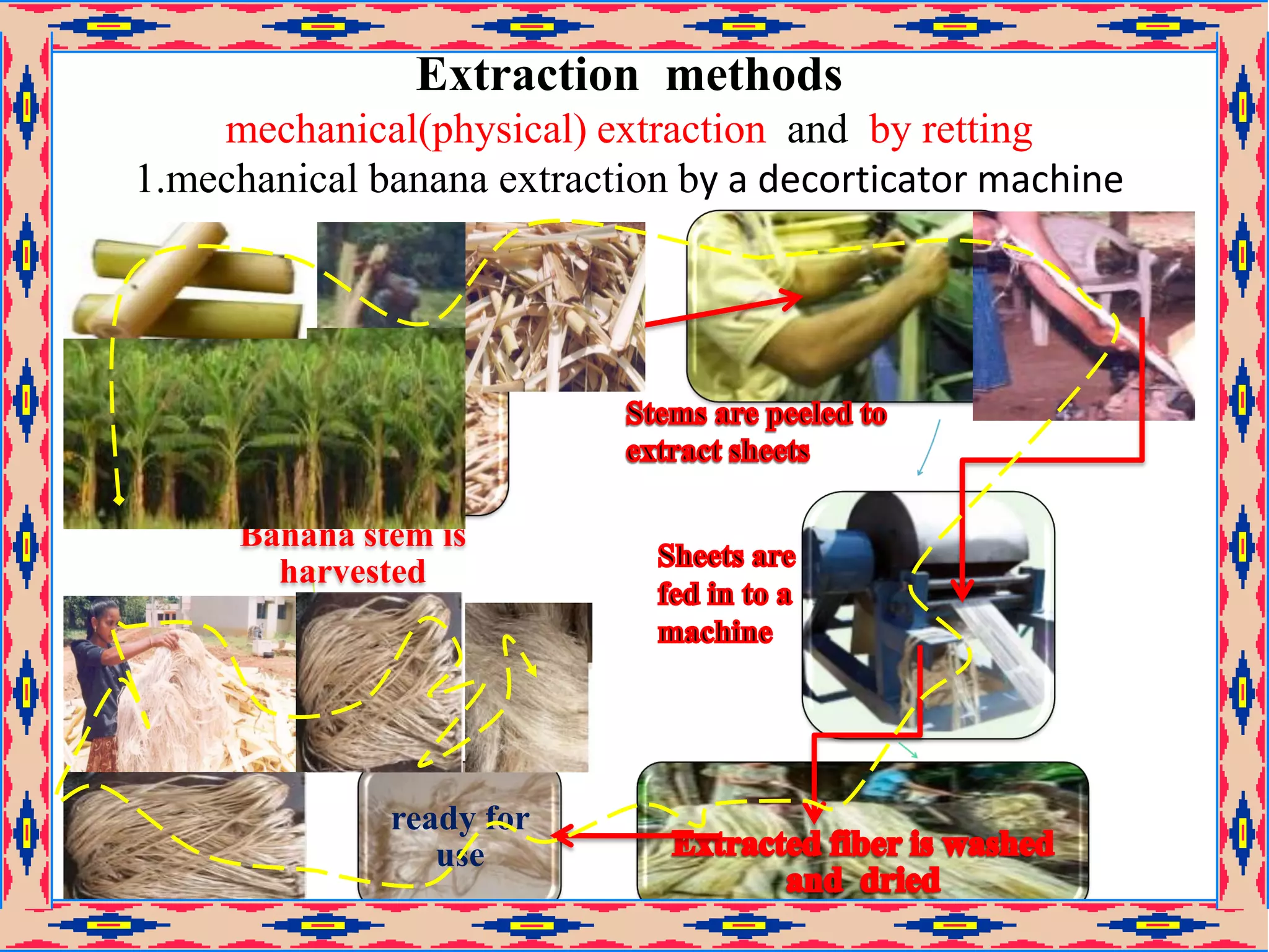 banana fiber production | PDF