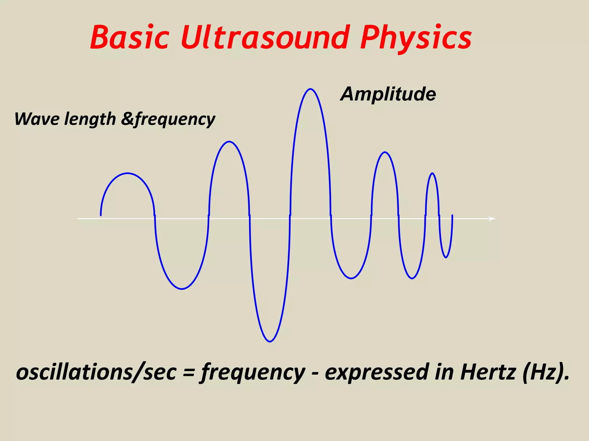 Presentation1, basic principle of ultrasound. | PPTX
