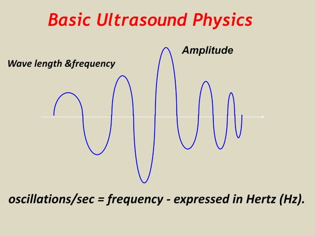 Presentation1, basic principle of ultrasound. | PPTX