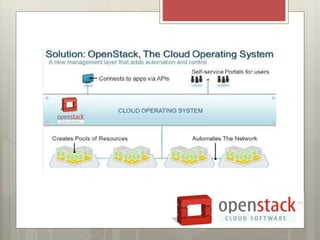 OpenStack | PPT