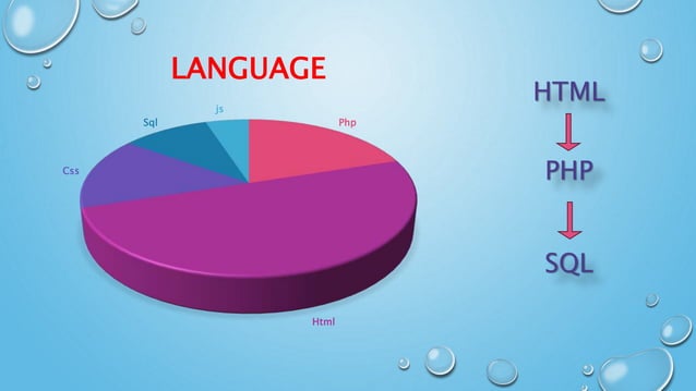 Presentation1 BBMS.pptx | Computer Software and Applications | Computing