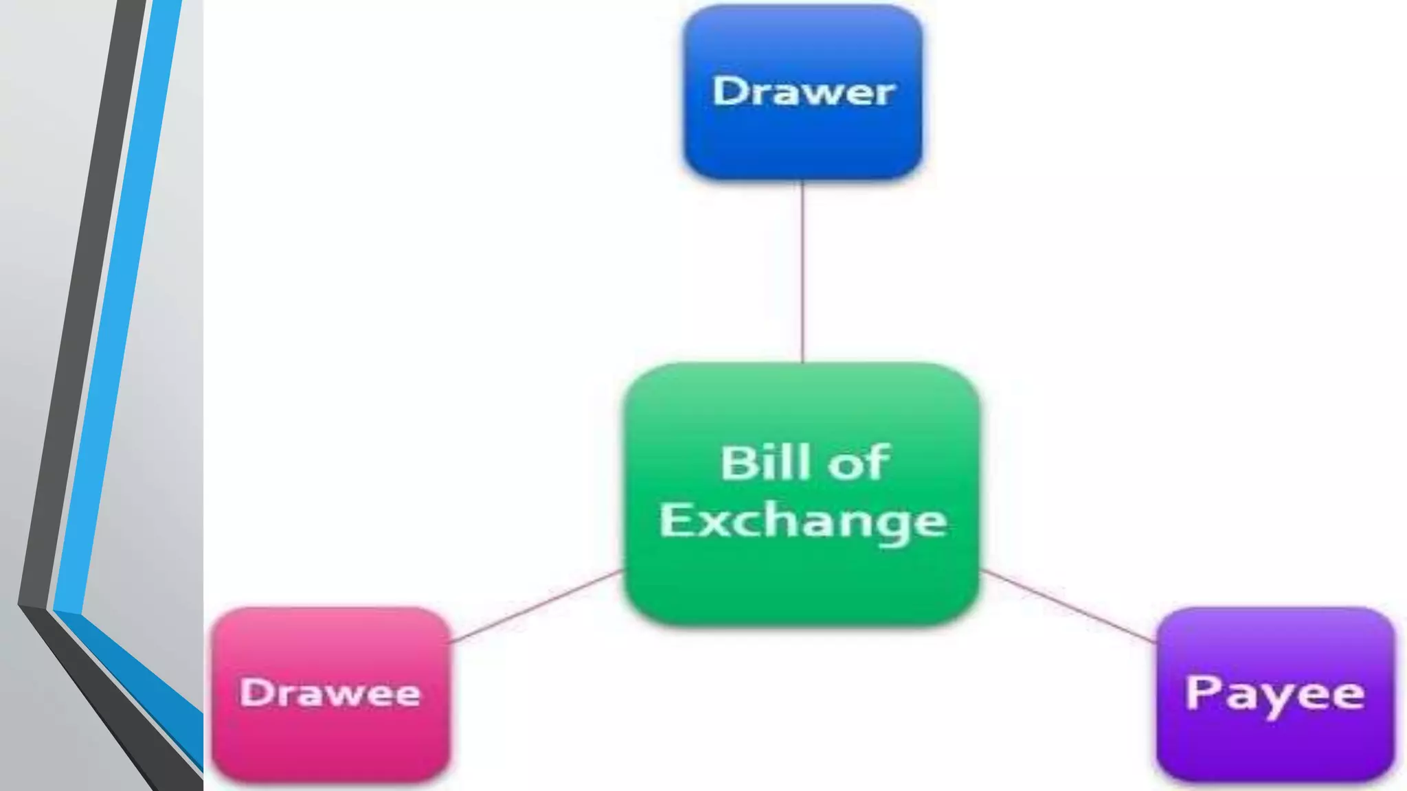 Presentation1 BiLL OF EXHANGE 1.pptx
