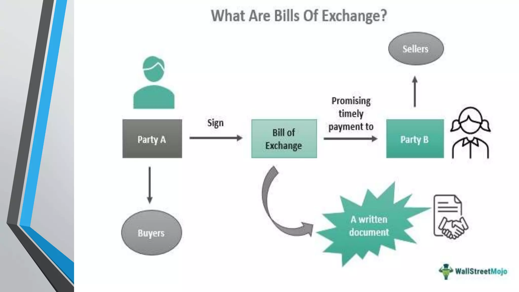 Presentation1 BiLL OF EXHANGE 1.pptx