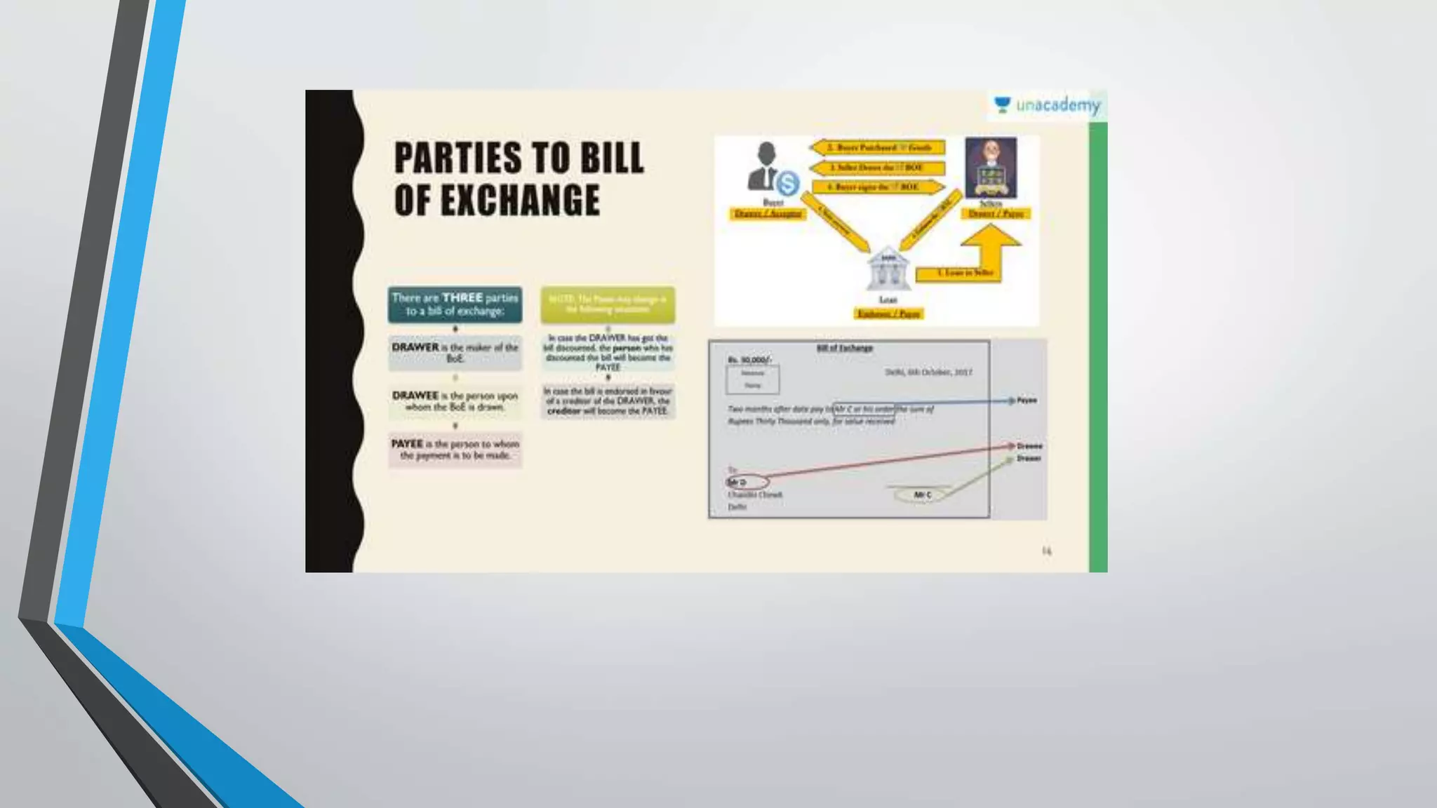 Presentation1 BiLL OF EXHANGE 1.pptx