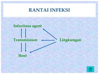 Infeksi | PPTX