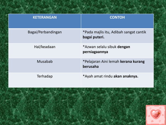 Bahasa melayu penggal 2: Frasa adjektif dan frasa sendi nama | PPTX
