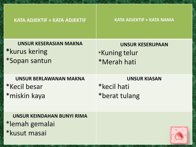 Bahasa melayu penggal 2: Frasa adjektif dan frasa sendi nama | PPTX
