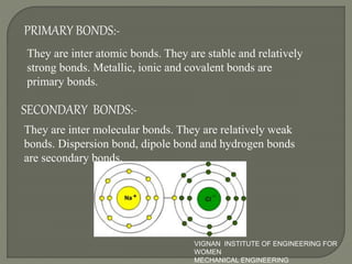 Presentation1(BONDS).pptx