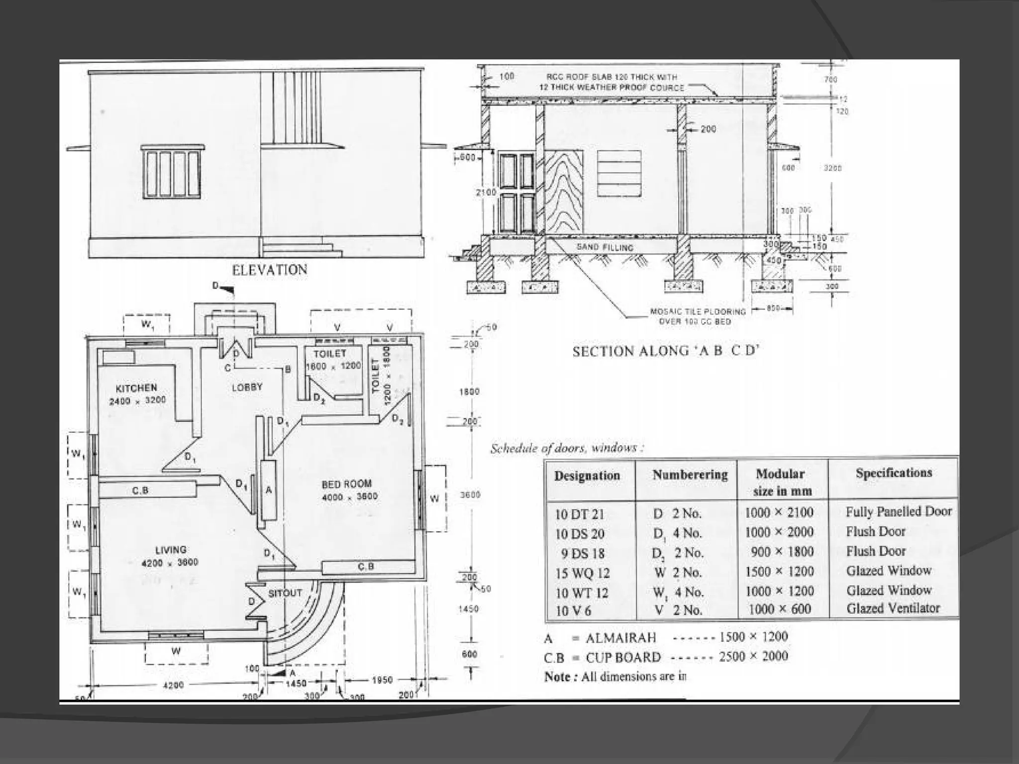 Building Plan, Sectional Plan and Elevation | PPT