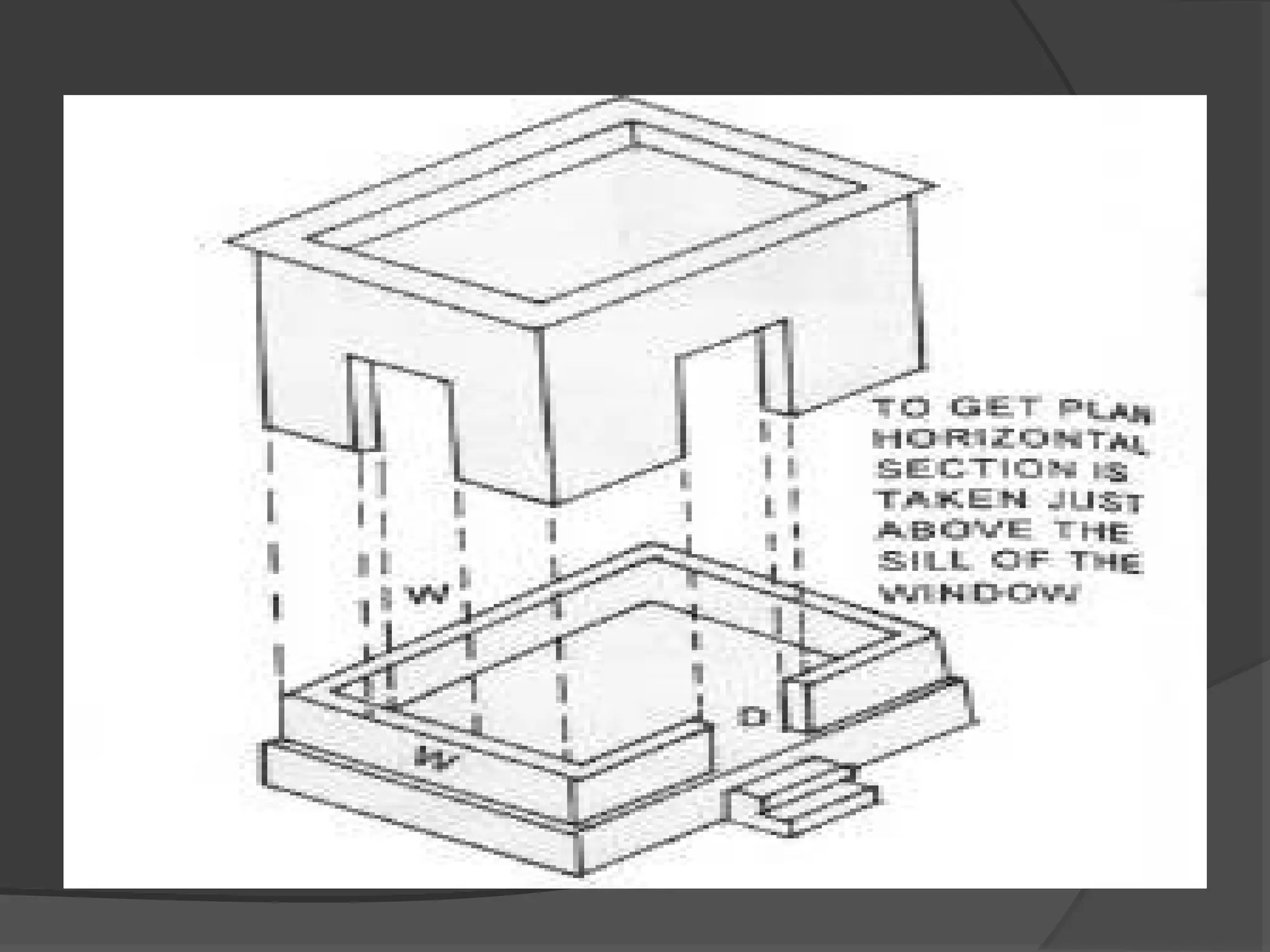 Building Plan, Sectional Plan and Elevation | PPT