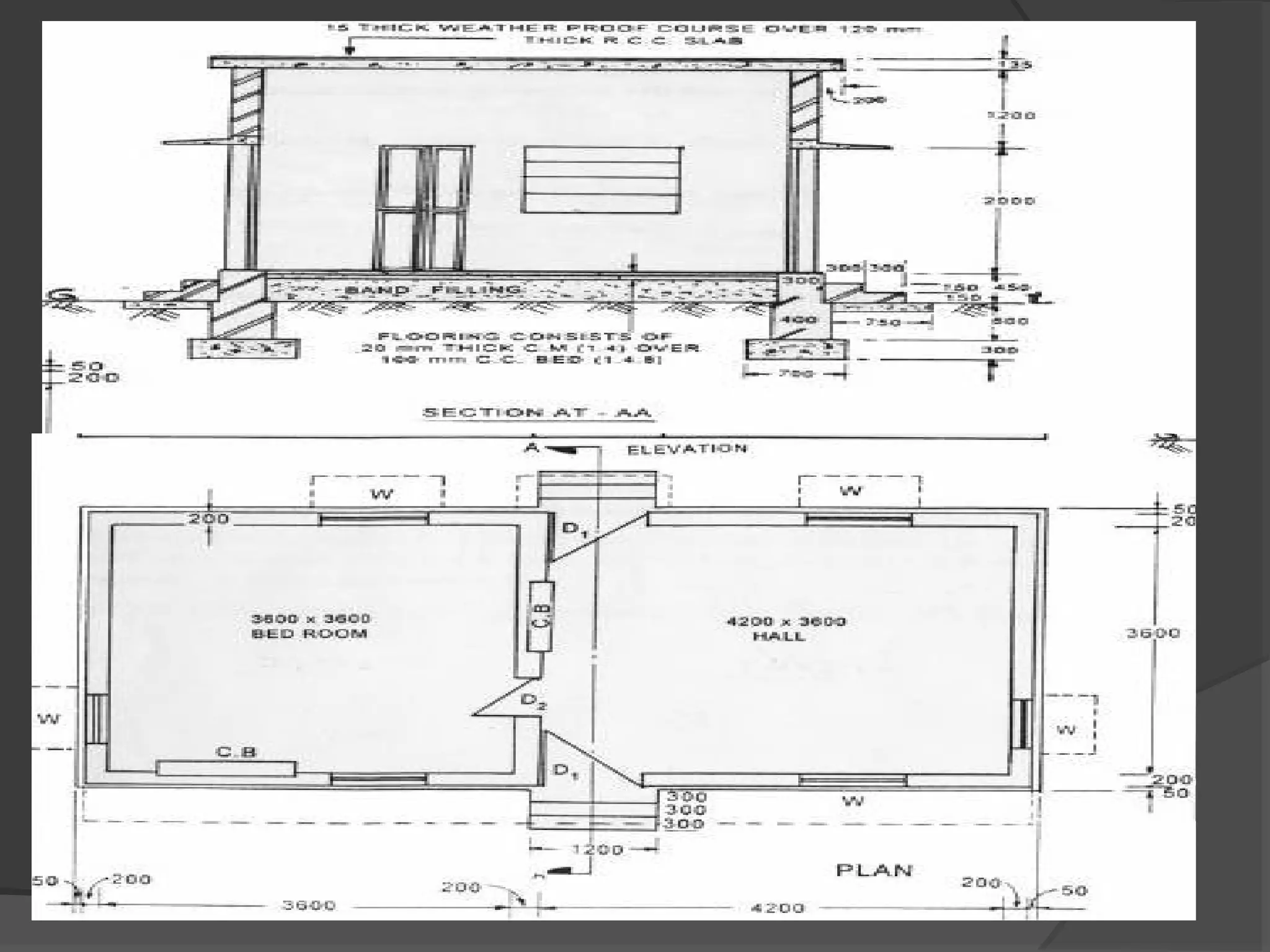 Building Plan, Sectional Plan and Elevation | PPT