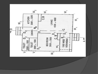 Building Plan, Sectional Plan and Elevation | PPT