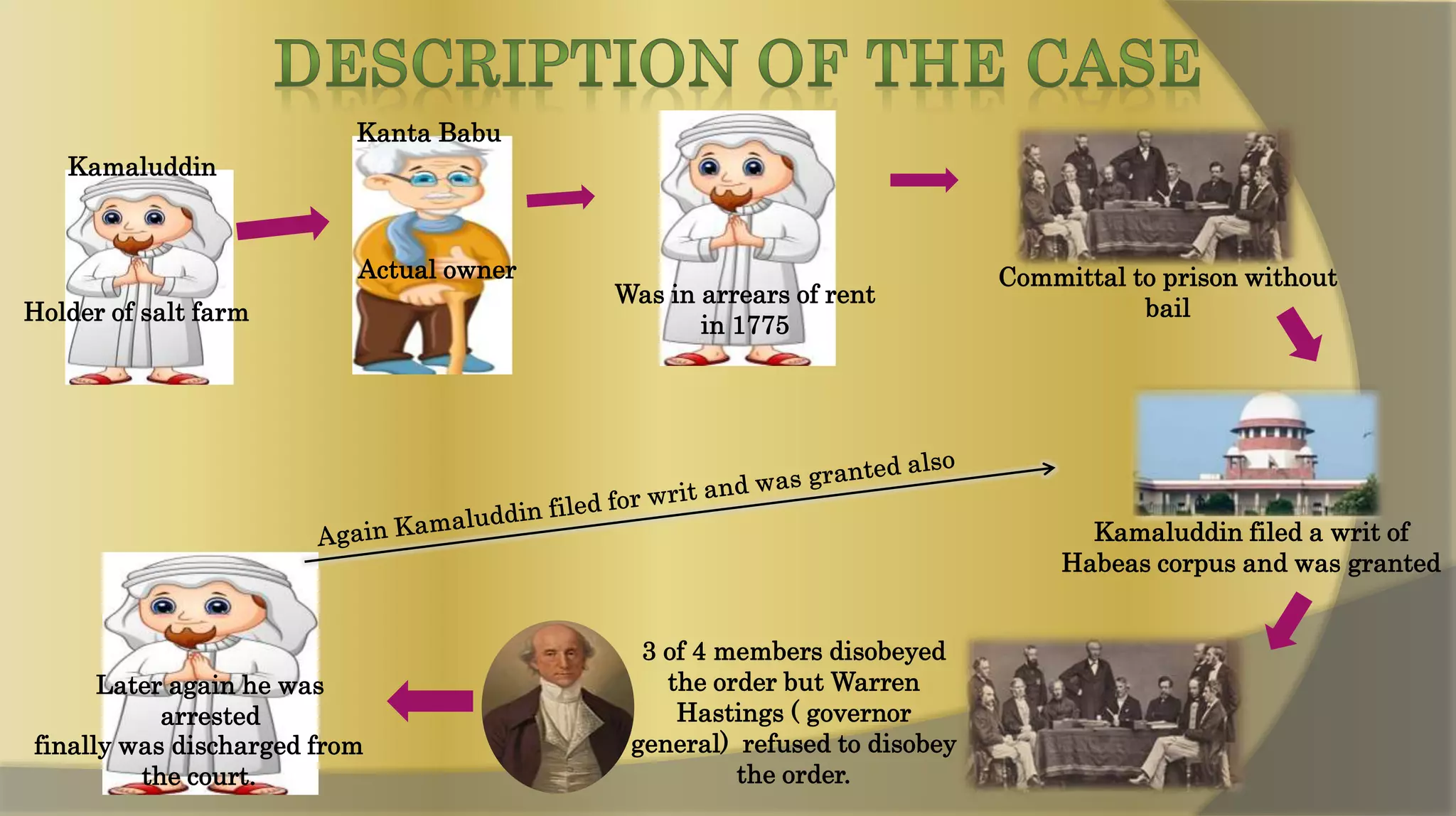 landmark cases in legal history | PPTX