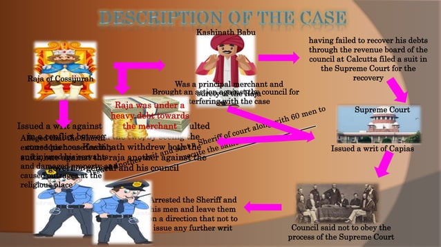 landmark cases in legal history | PPTX | Law