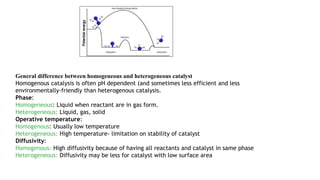 Presentation1 catalysis | PPTX